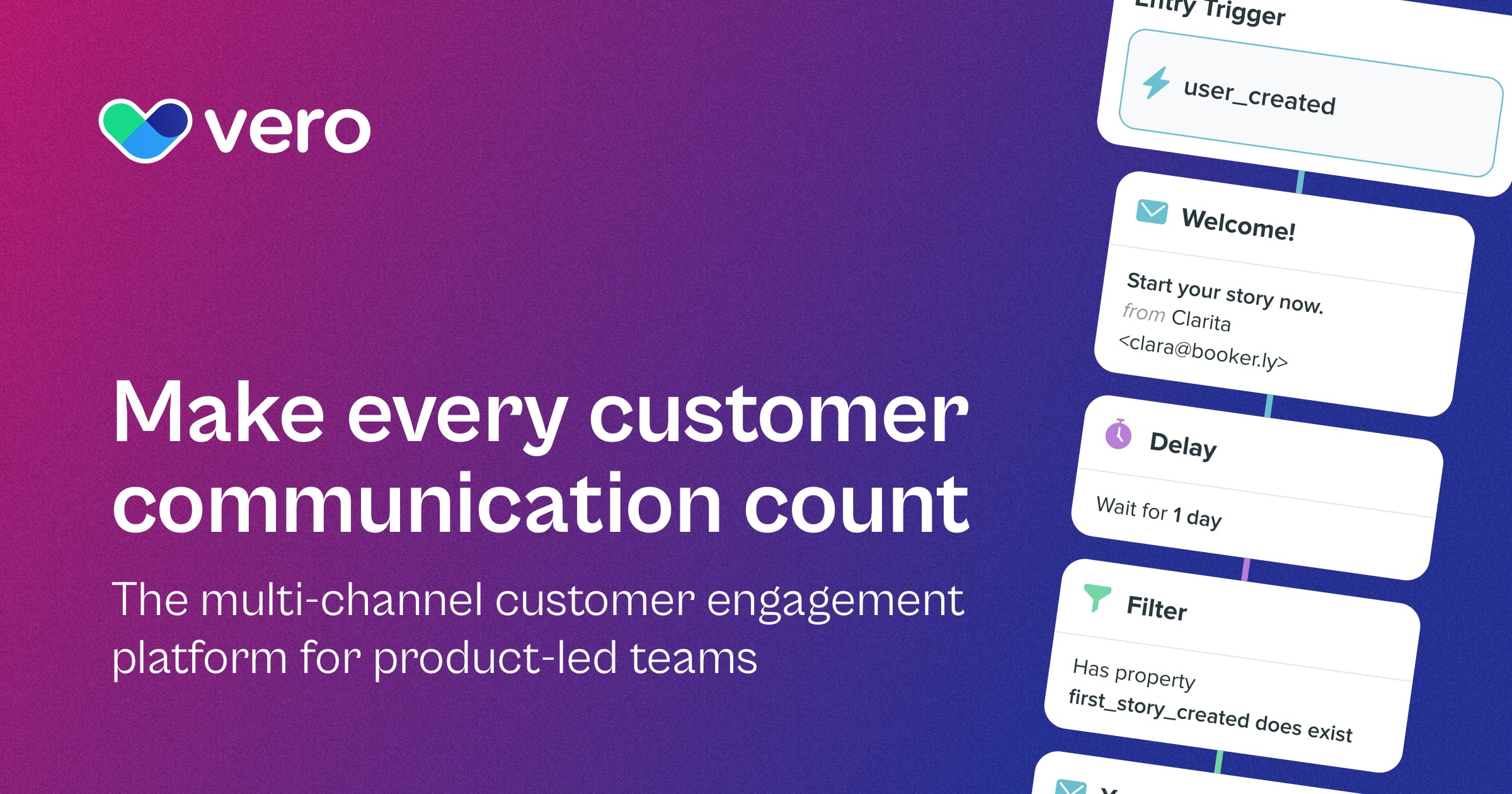 Vero Customer Engagement Platform Pricing