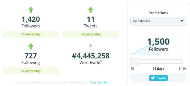 Twitter Philosophy: The Tools, Advice and Resources You Need to Succeed