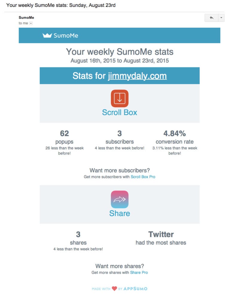 How to Deliver a Great Customer Experience with Recurring Emails